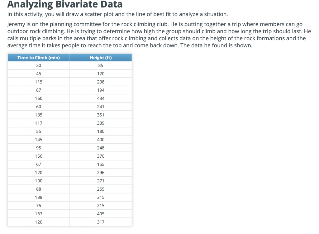 Solved Analyzing Bivariate Data In this activity, you will | Chegg.com