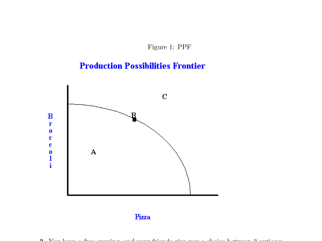 Solved Figure 1: PPF Production Possibilities Frontier 0 0 | Chegg.com