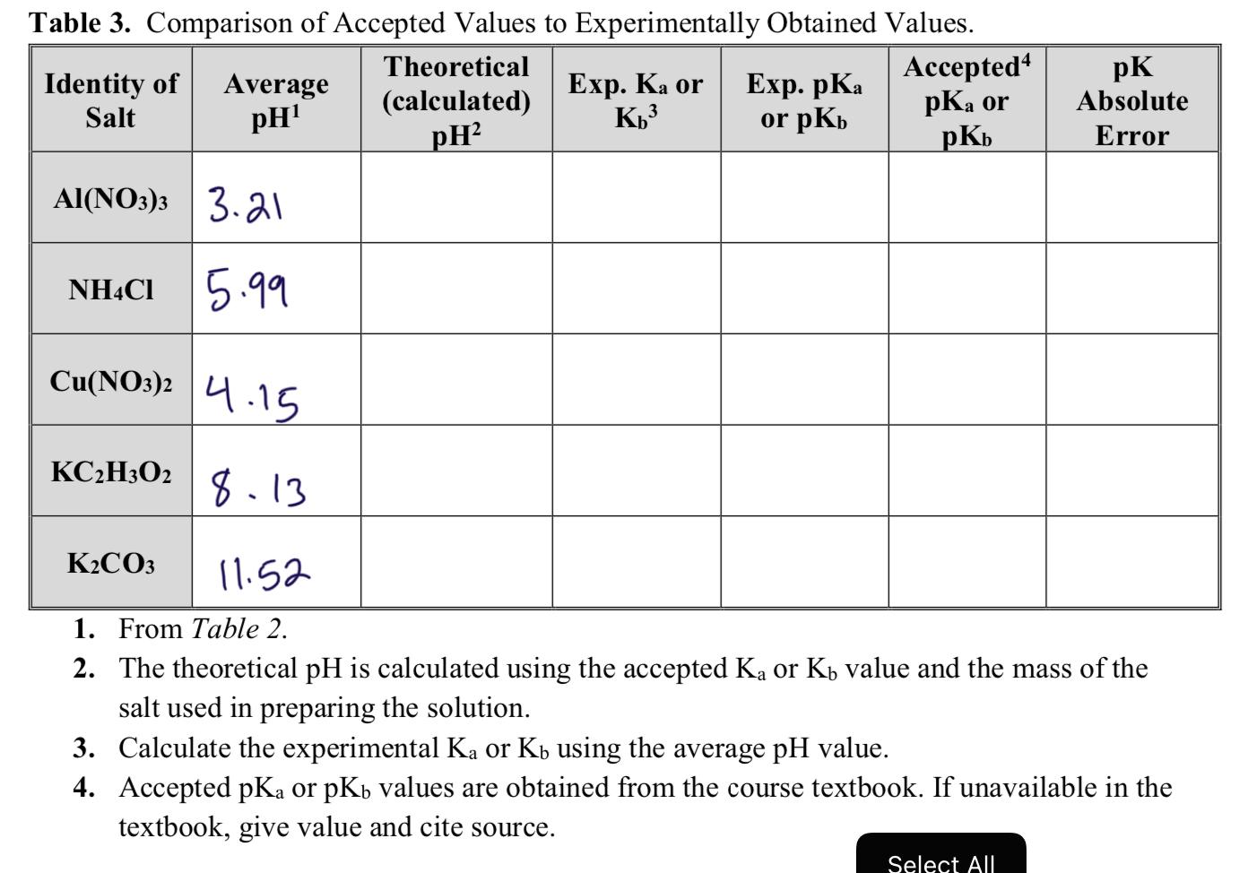 Table 3. Comparison of Accepted Values to | Chegg.com
