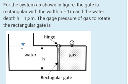 Solved For the system as shown in figure, the gate is | Chegg.com