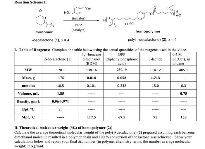 Reaction Scheme I: OH но. JH of n/2 (initiator) DPP | Chegg.com