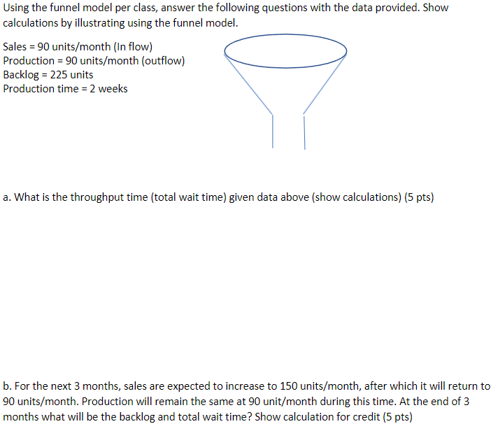Solved Using the funnel model per class, answer the | Chegg.com
