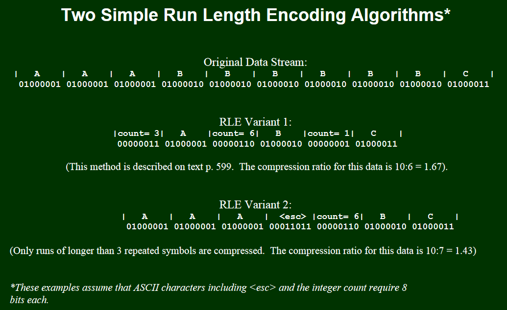 Solved G. Using the slide titled “Two Simple Run Length | Chegg.com