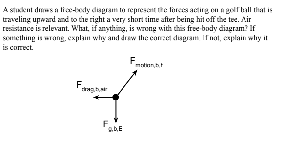 Solved A student draws a free-body diagram to represent the | Chegg.com