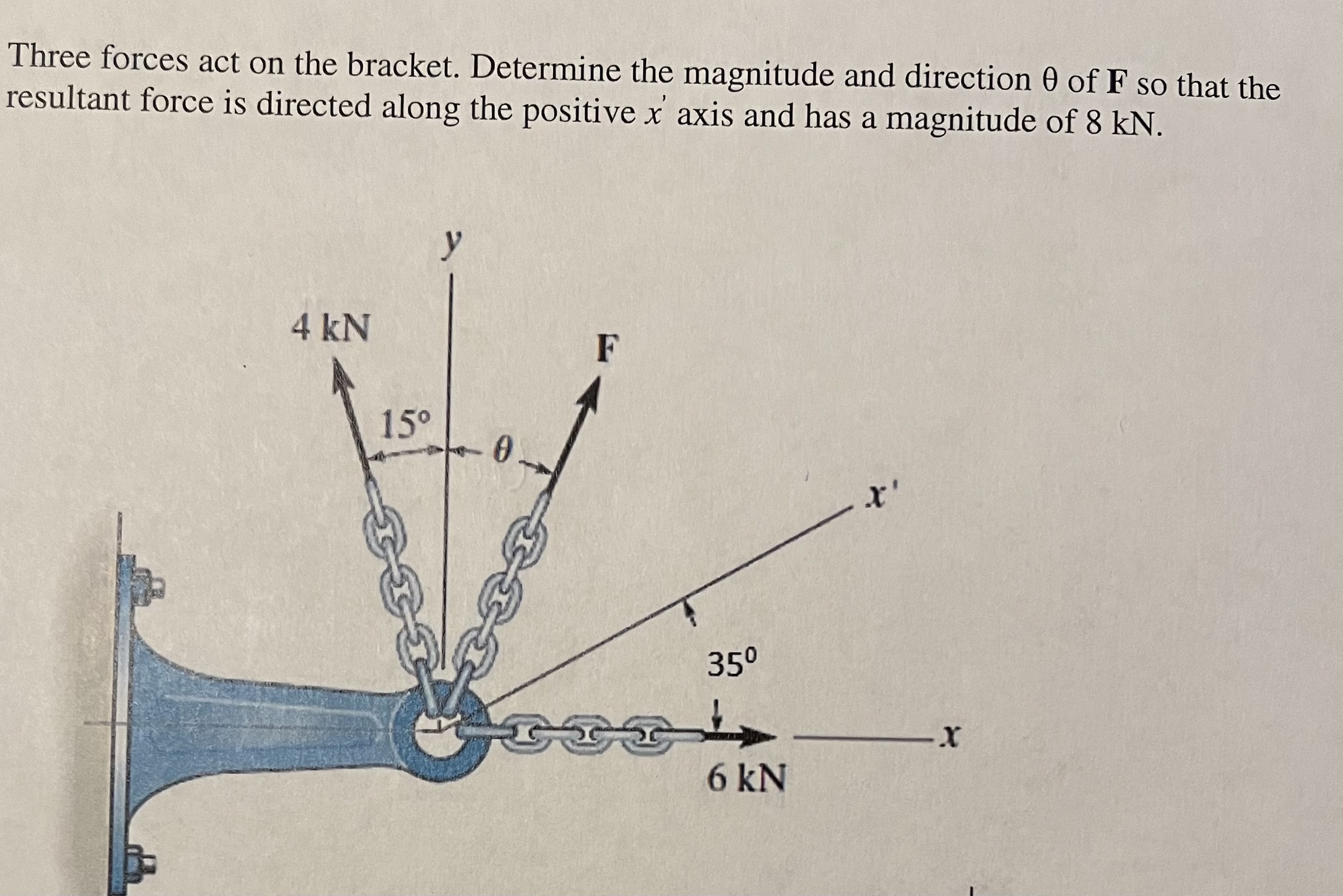 Solved Three Forces Act On The Bracket Determine The
