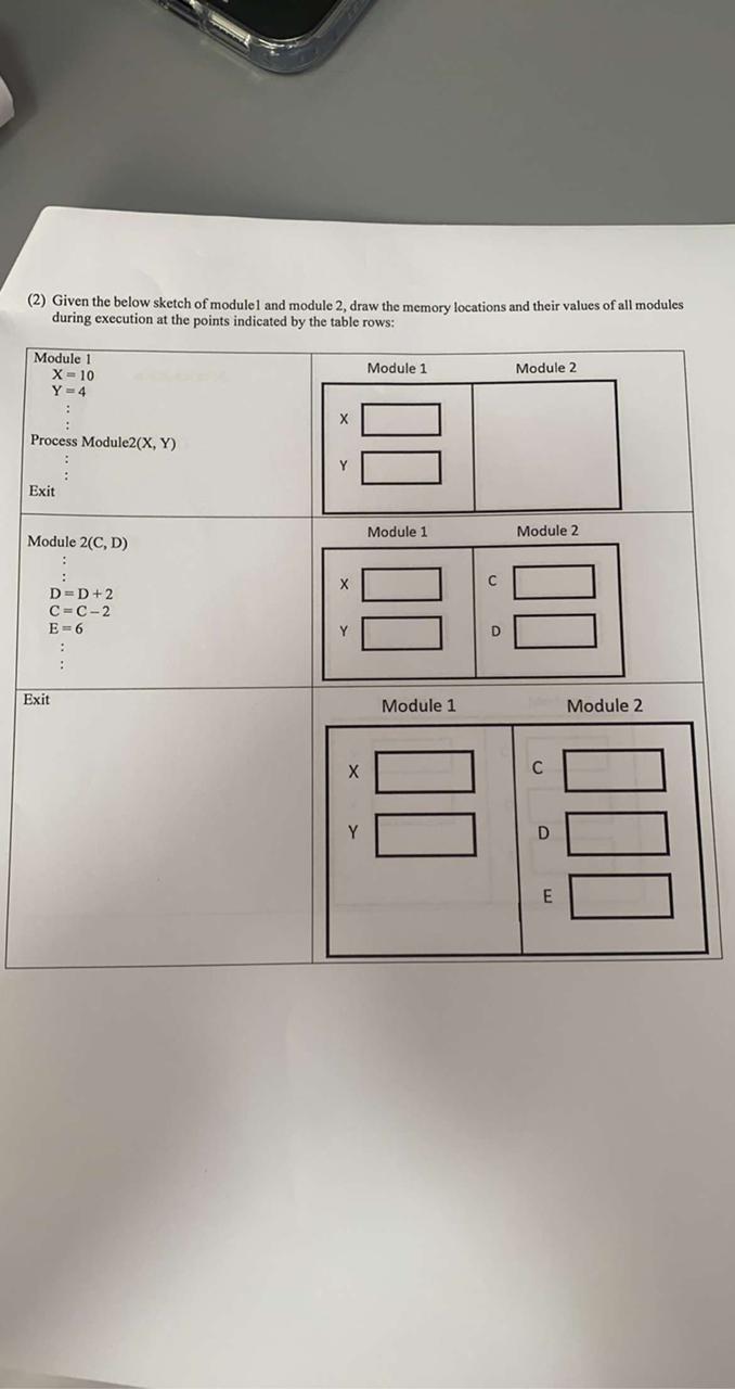 Solved (1) Write the modules for the following problem: | Chegg.com