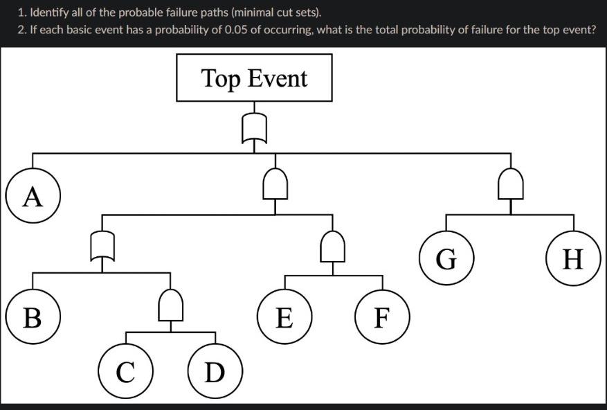 1. Identify all of the probable failure paths | Chegg.com