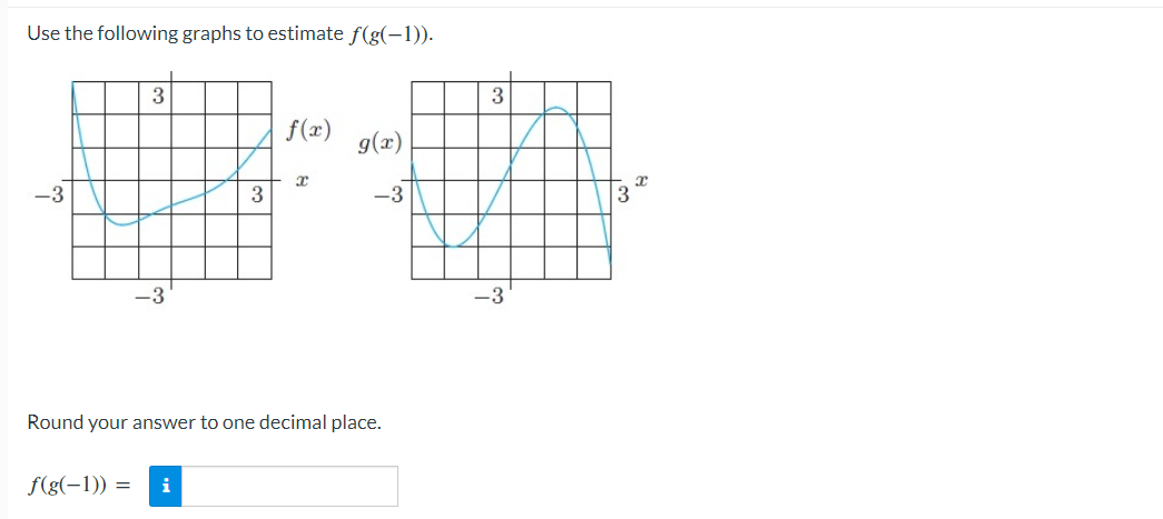 Solved Use the following graphs to estimate f(g(−1)). Round | Chegg.com