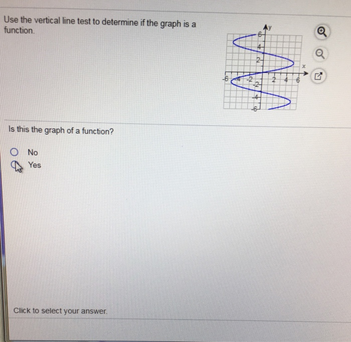 Solved Use the vertical line test to determine if the graph | Chegg.com