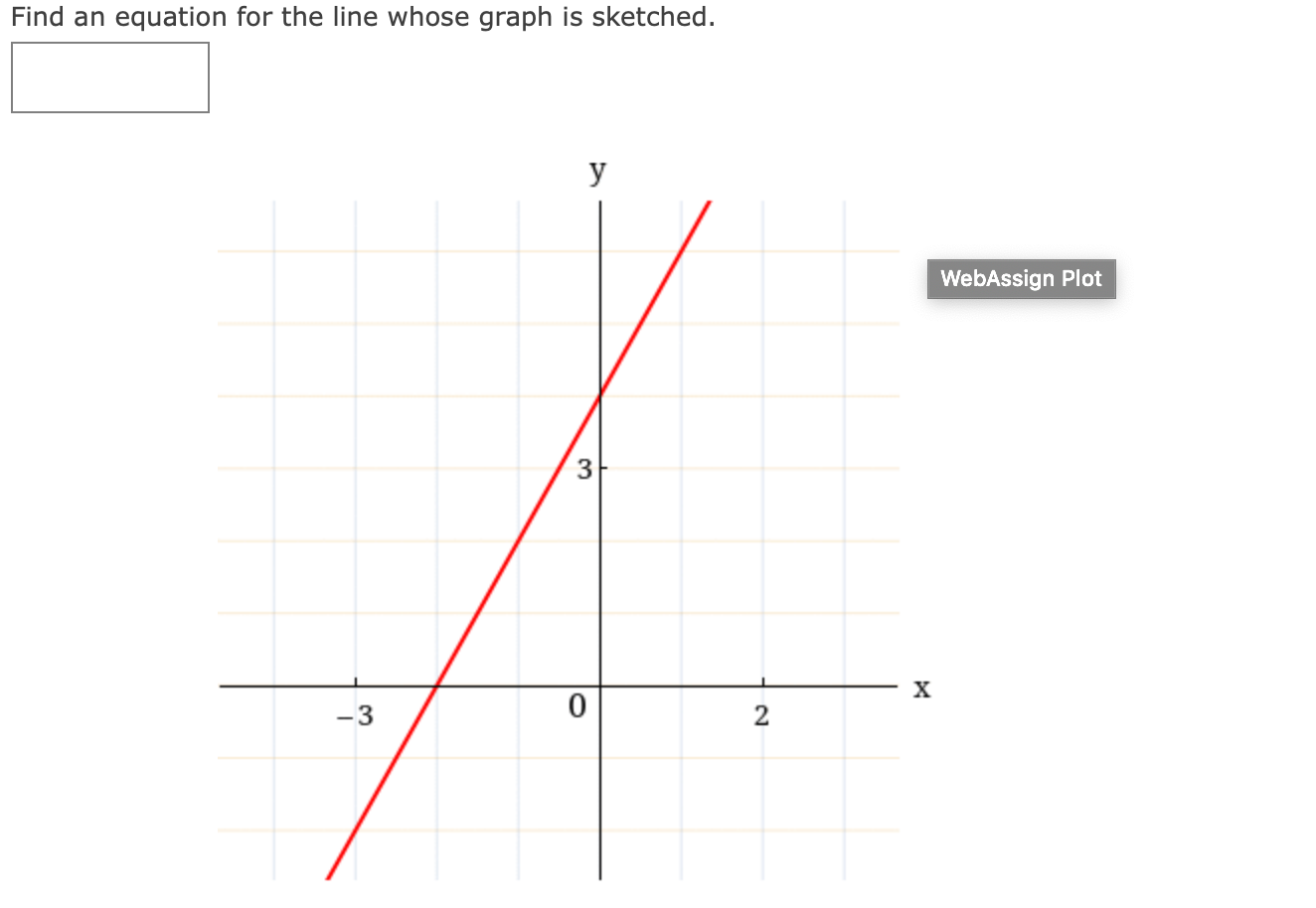Solved Use a graphing device to graph the given family of | Chegg.com