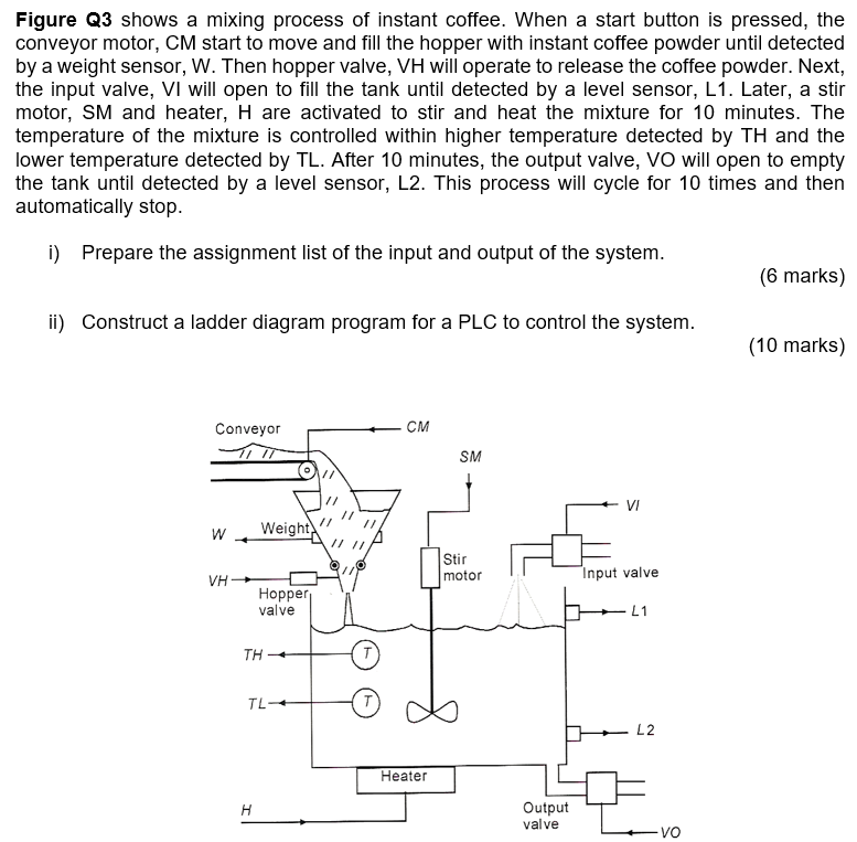 Solved Figure Q3 shows a mixing process of instant coffee. | Chegg.com
