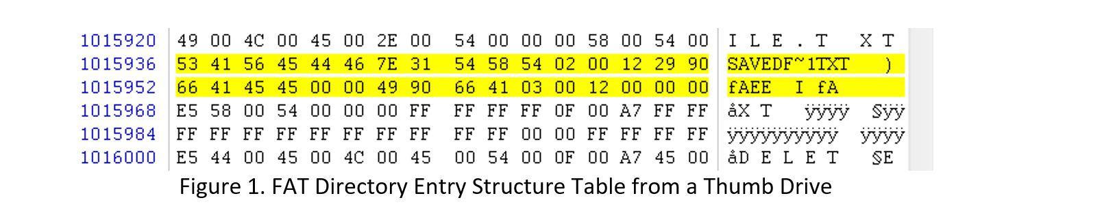 Solved Byte Range Description Essential 0-0 First character | Chegg.com