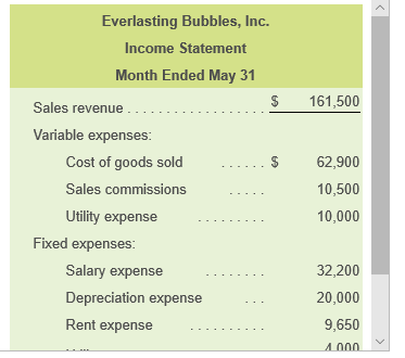 Everlasting Bubbles, Inc. produces multicolored | Chegg.com