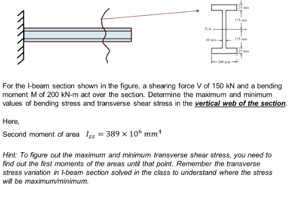 Solved For the I-beam section shown in the figure, a | Chegg.com