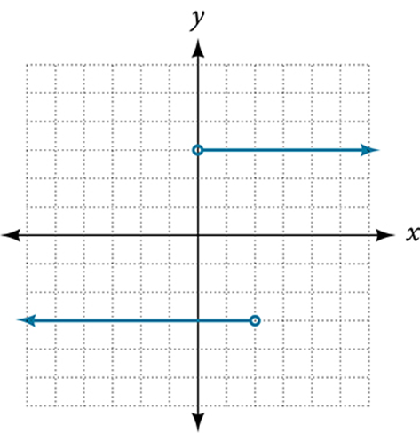 Solved 3. For the following exercise, use the vertical line | Chegg.com