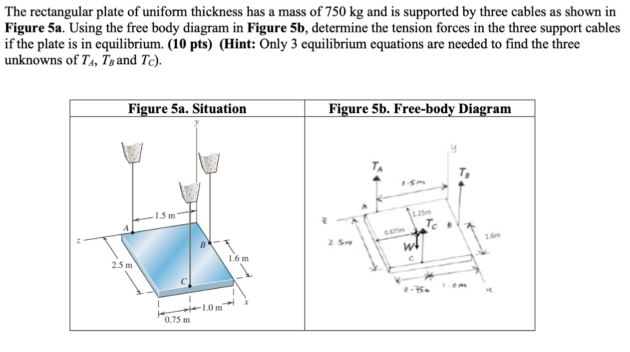 Solved The rectangular plate of uniform thickness has a mass | Chegg.com