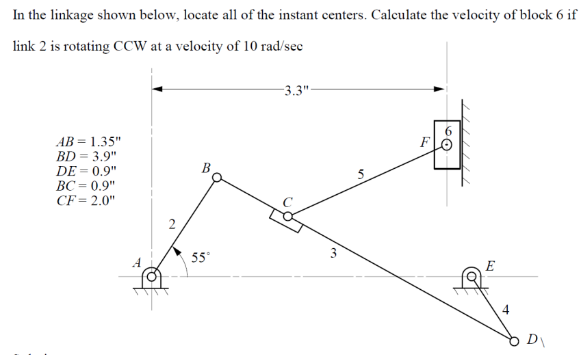 Solved In the linkage shown below, locate all of the instant | Chegg.com