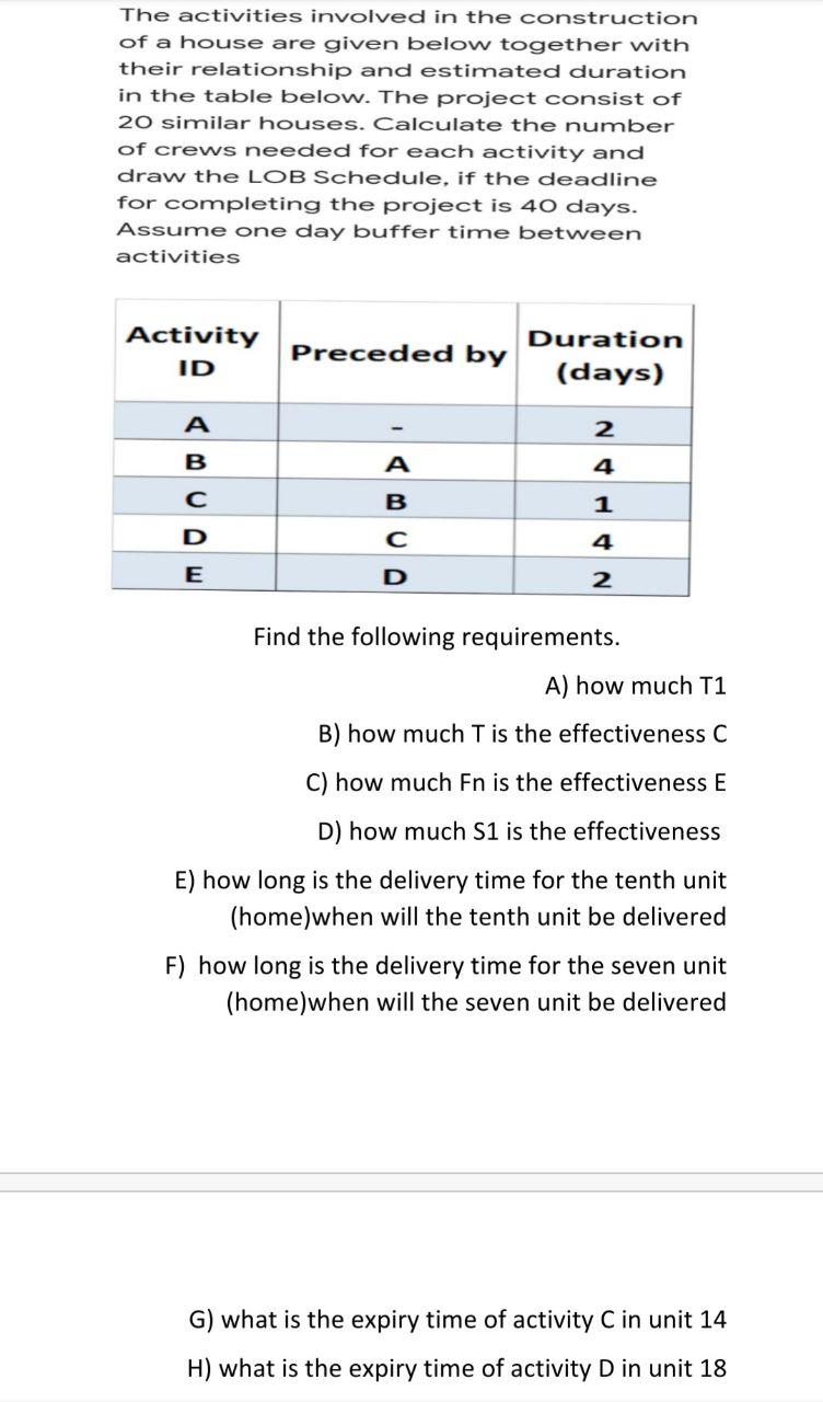 Solved The activities involved in the construction of a | Chegg.com