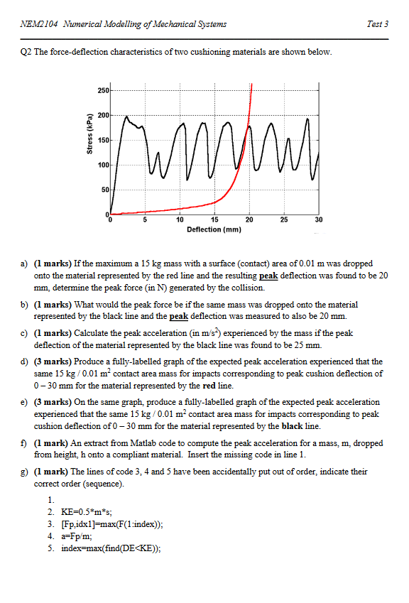 Solved Q2 The force-deflection characteristics of two | Chegg.com