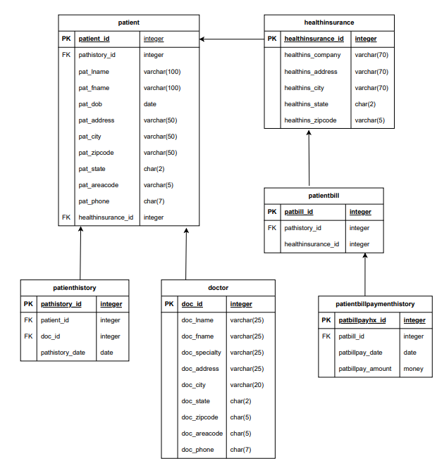 Solved I'm struggling with organizing an implementation plan | Chegg.com