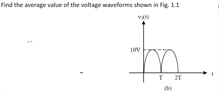 Solved Find the average value of the voltage waveforms shown | Chegg.com