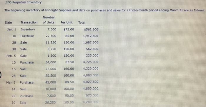 Solved LIFO Perpetual Inventory The beginning inventory at | Chegg.com