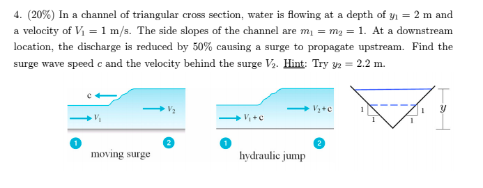 Solved 4. (20%) In a channel of triangular cross section, | Chegg.com