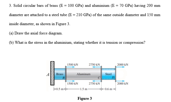 Solved 3. Solid circular bars of brass (E = 100 GPa) and | Chegg.com