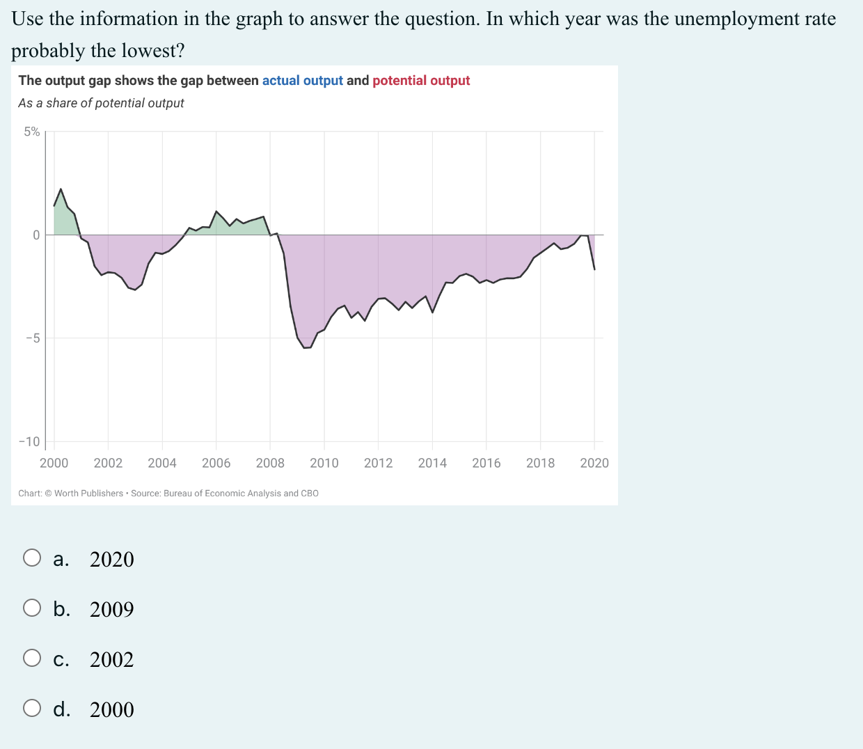 Solved Use the information in the graph to answer the | Chegg.com