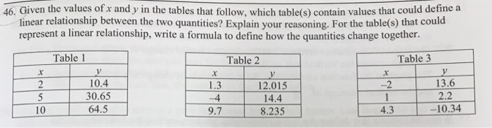 Solved 46. Given the values of x and y in the tables that | Chegg.com