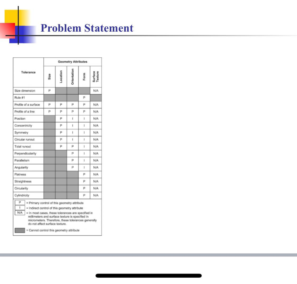 Problem Statement Geometry Attributes Tolerance Size | Chegg.com