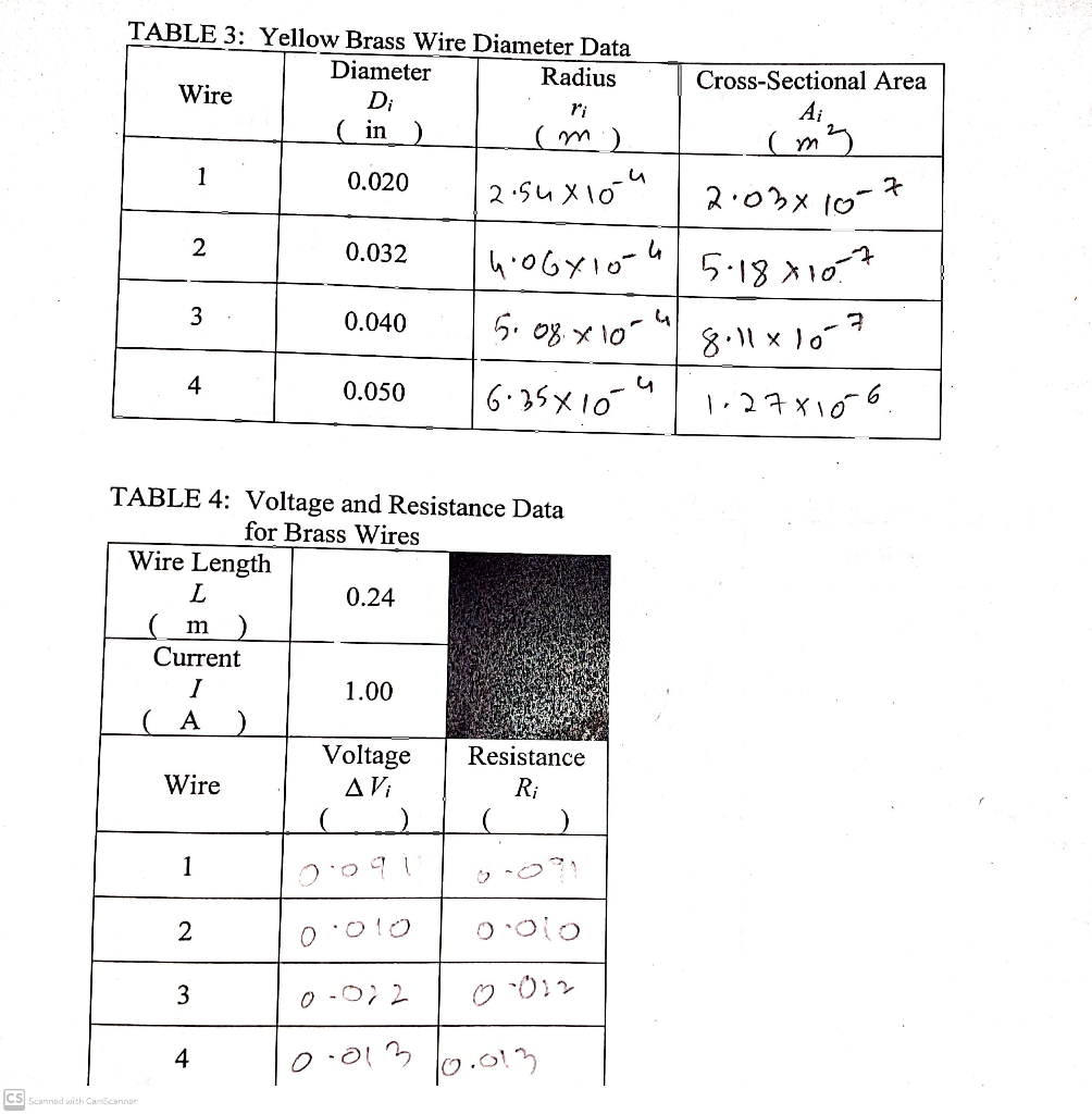 Solved DATA TABLE 1: Wire Diameter Data Radius | Chegg.com