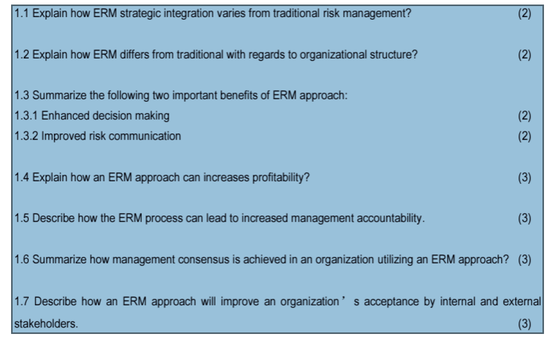 High Quality SOLUTION 1.1 ﻿Explain how ERM strategic integration varies ...