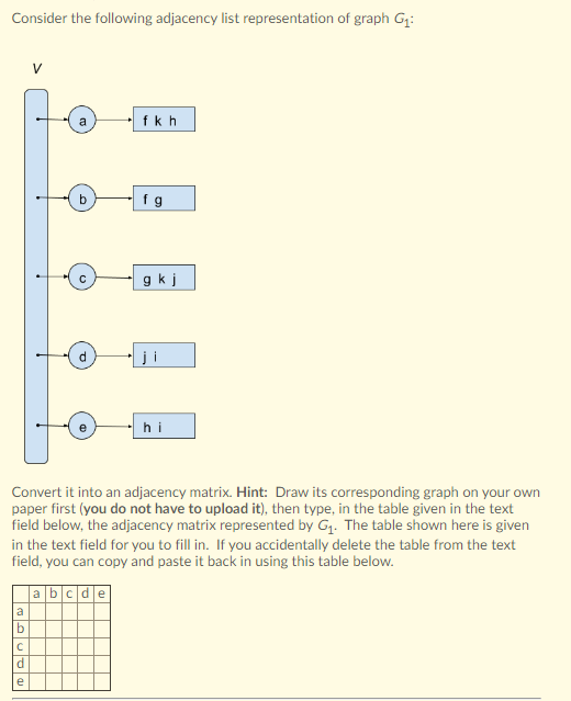 Solved Consider the following adjacency list representation | Chegg.com