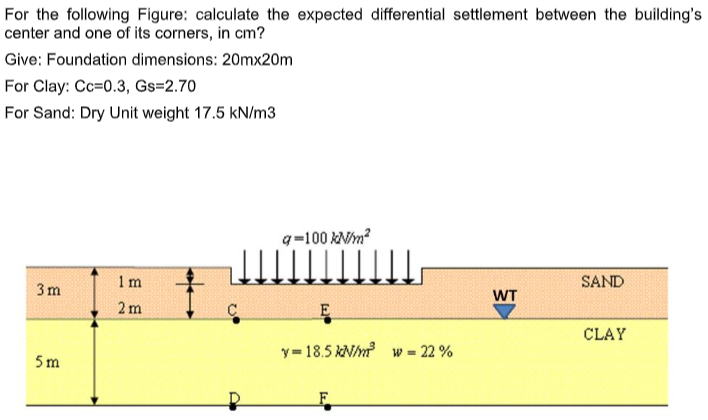 Solved For the following Figure: calculate the expected | Chegg.com