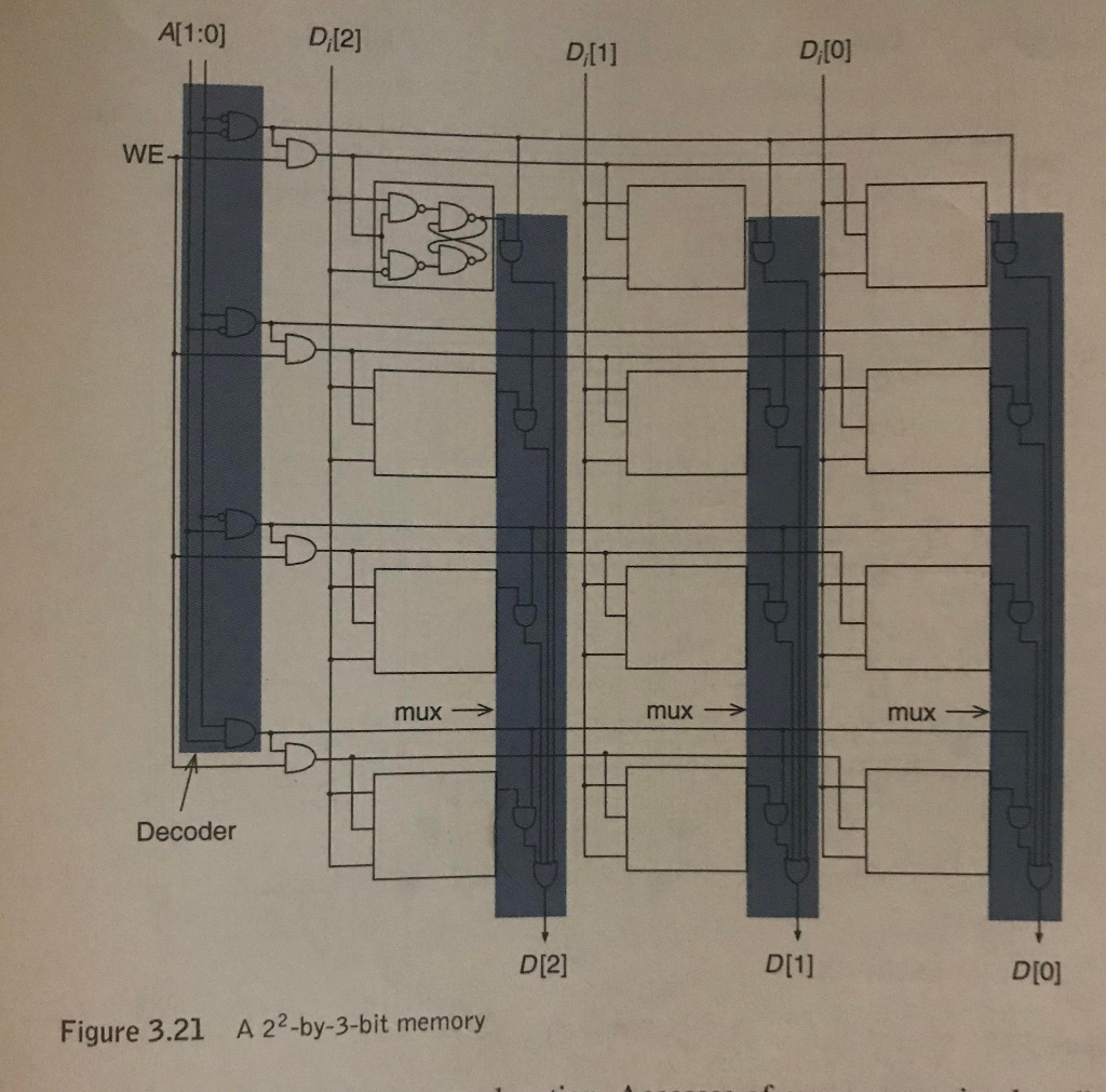 Solved A[1:0) D; [2] D[11 D[0] WE mux -> mux mux -> Decoder | Chegg.com
