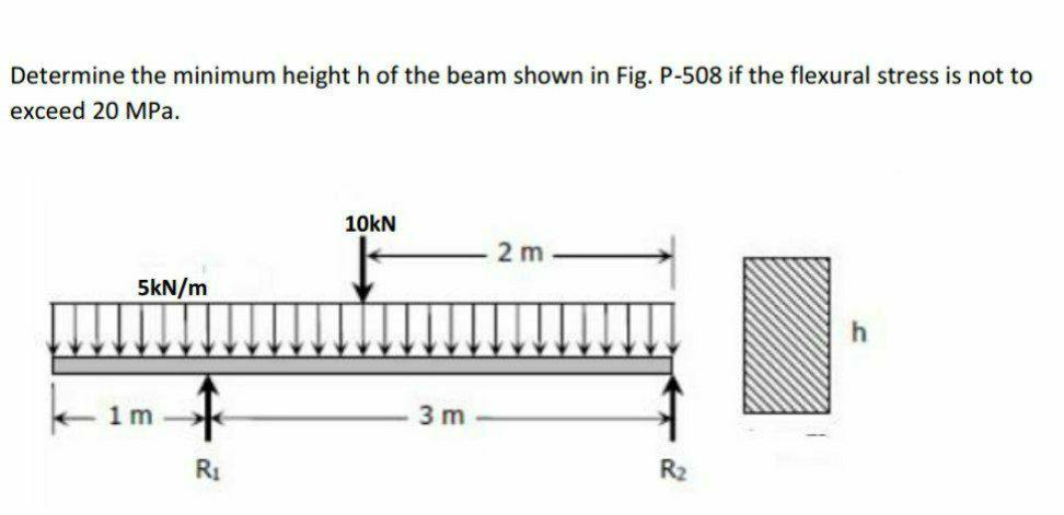 Solved Determine the minimum height h of the beam shown in | Chegg.com