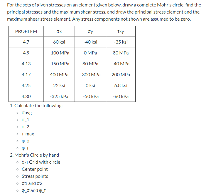 Solved For the sets of given stresses on an element given | Chegg.com