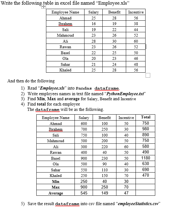 Solved Write the following table in excel file named | Chegg.com