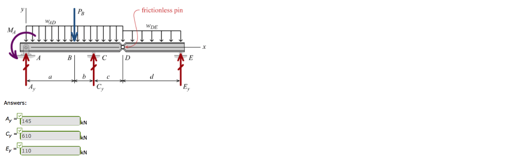 Solved P7.049 GO Multipart Part 1 correct Use the graphical | Chegg.com