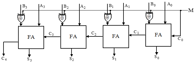 Solved Computer architecture (choose The correct | Chegg.com