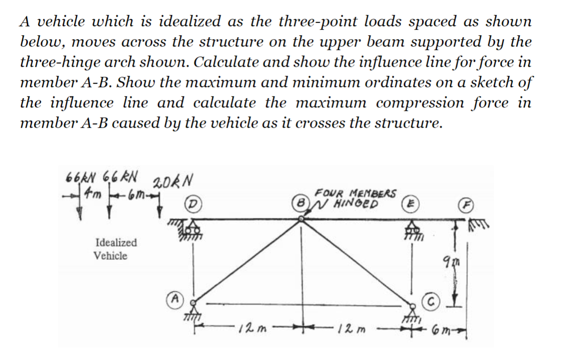 Solved A vehicle which is idealized as the three-point loads | Chegg.com