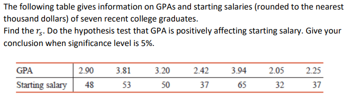 Solved The following table gives information on GPAs and | Chegg.com