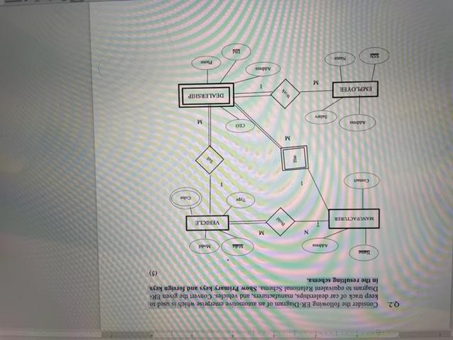 Solved 0.2 Consider the following ER-Diagram of an | Chegg.com