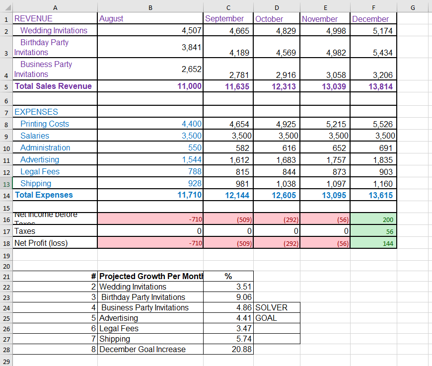 Solved Your worksheet "SOLVER" should look like:Use the NET | Chegg.com