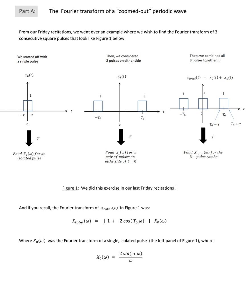 The Fourier transform of a "zoomed-out" periodic wave | Chegg.com