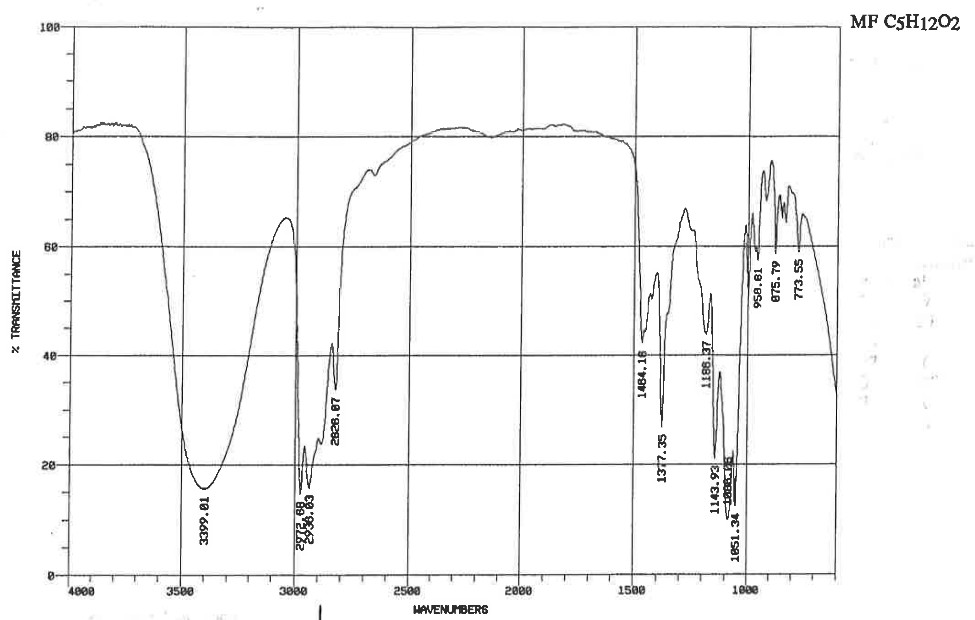 Solved Determine the structure of C5H12O2 and draw | Chegg.com