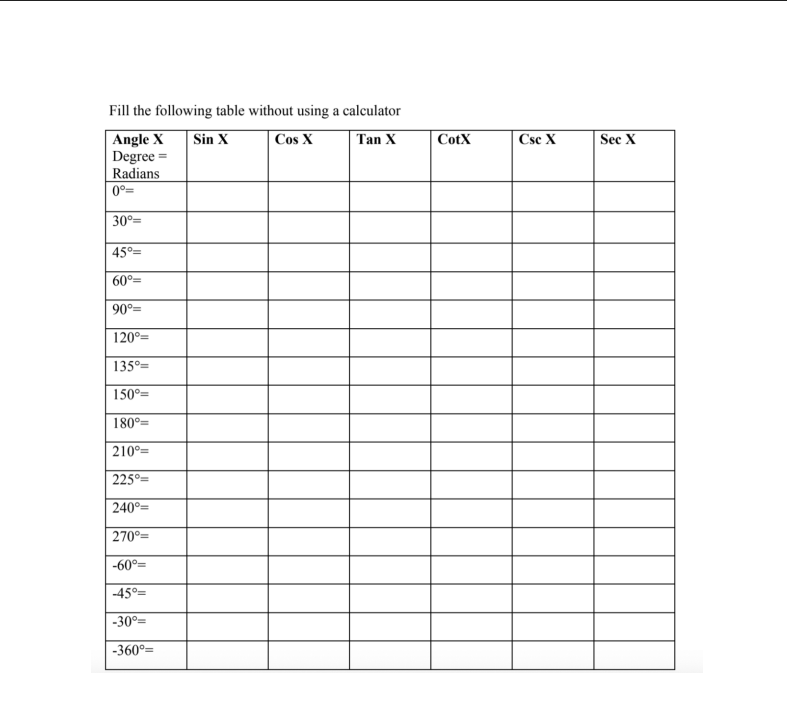 Solved Cotx Csc X Sec X Fill the following table without | Chegg.com
