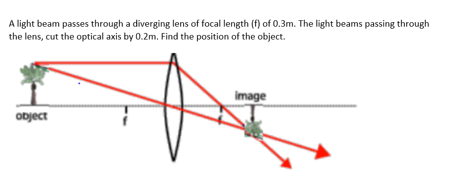 Solved A light beam passes through a diverging lens of focal | Chegg.com