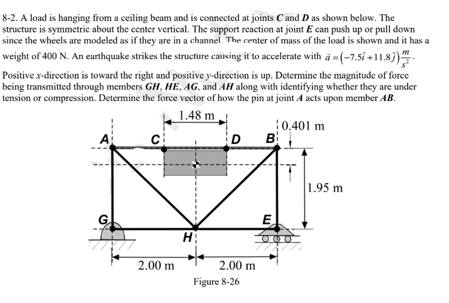 Solved 8-2. A load is hanging from a ceiling beam and is | Chegg.com